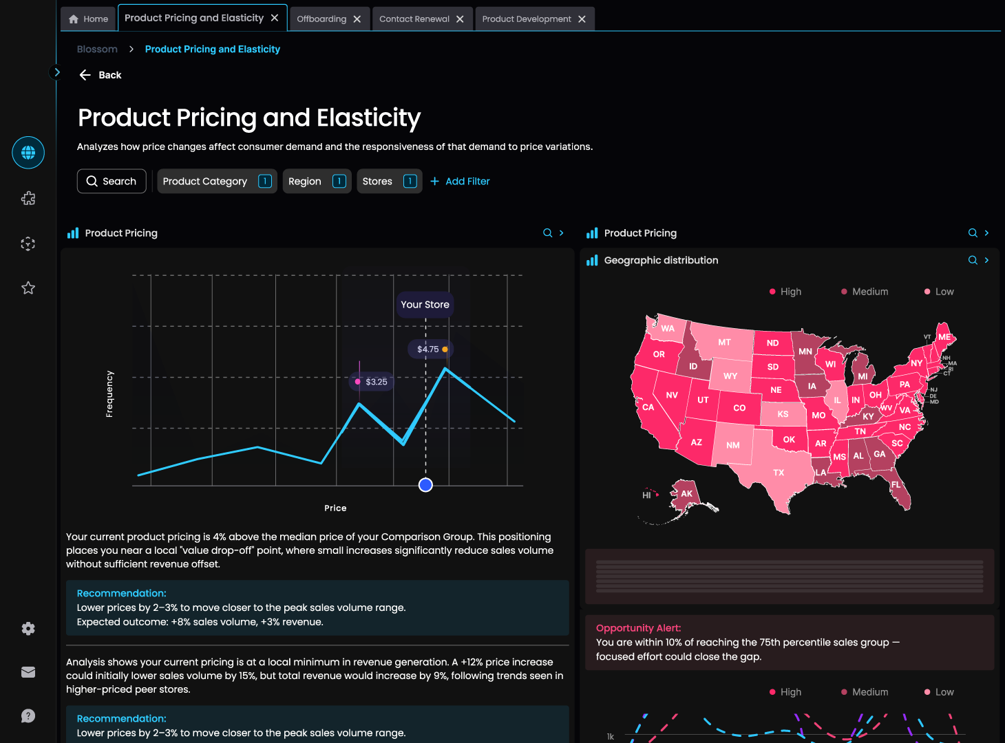 Bordo.ai – Beyond the Obvious with Context-Aware AI